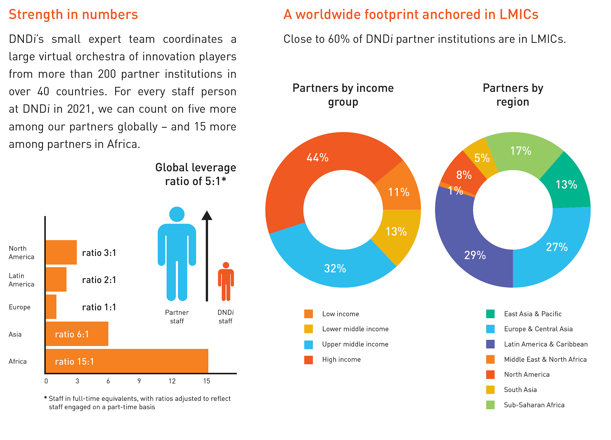 DNDi Annual Report 2021 | DNDi