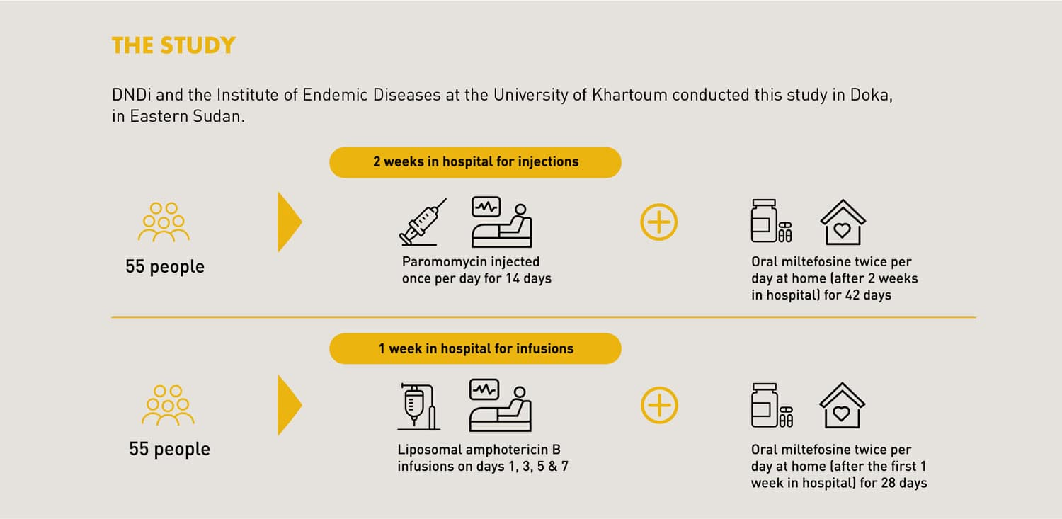 The Science Explained: Good news for people living with PKDL in Eastern ...